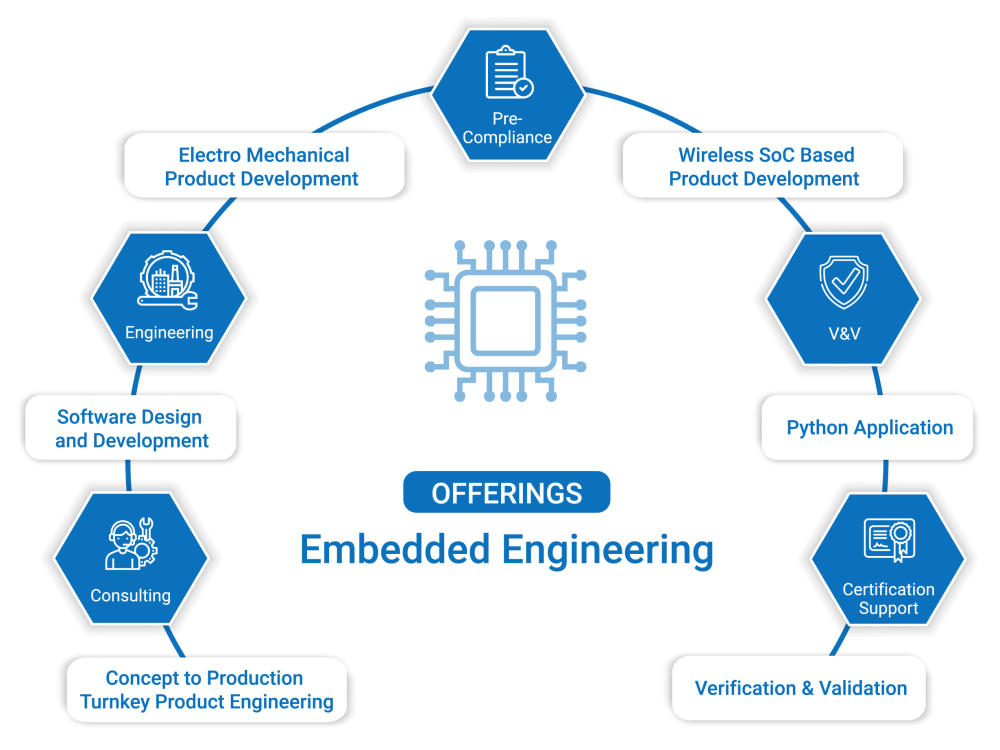 Firmware, Bootloader, and RTOS for multiple microcontrollers | Upwork