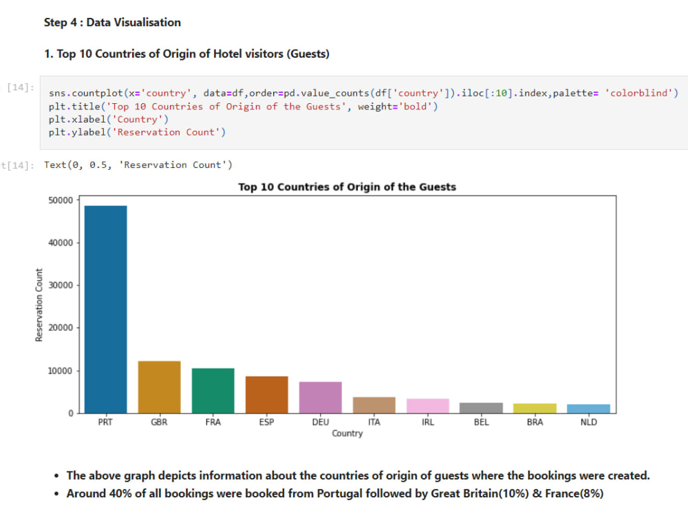 A Machine learning and Data Science project in Python and R | Upwork