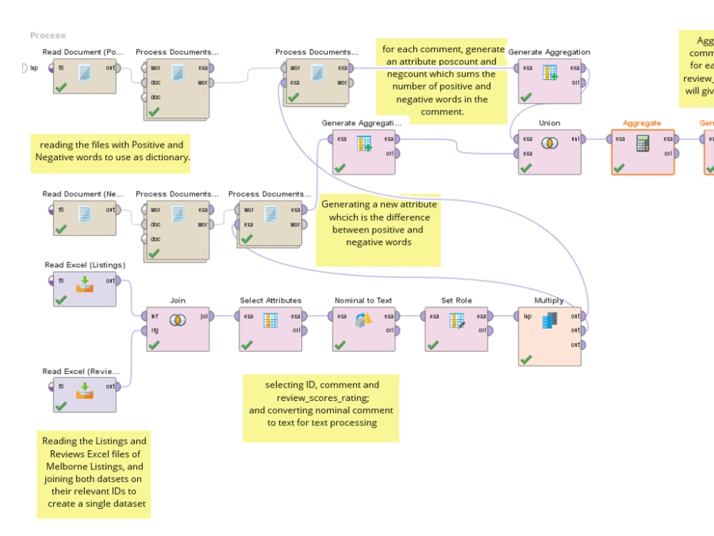 Data analysis and predictive modeling using RapidMiner, R, and Tableau. | Upwork