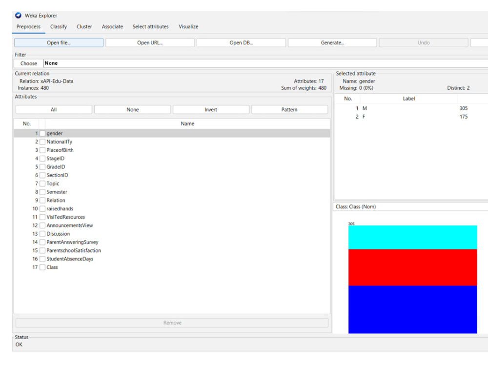 Data analysis and predictive modeling using RapidMiner, R, and Tableau ...