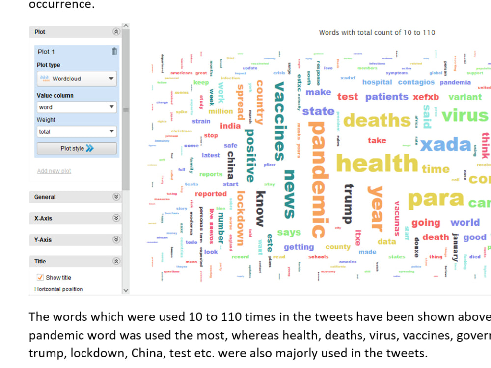 Data analysis and predictive modeling using RapidMiner, R, and Tableau. | Upwork