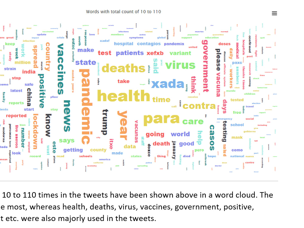 Data Analysis And Predictive Modeling Using Rapidminer R And Tableau Upwork