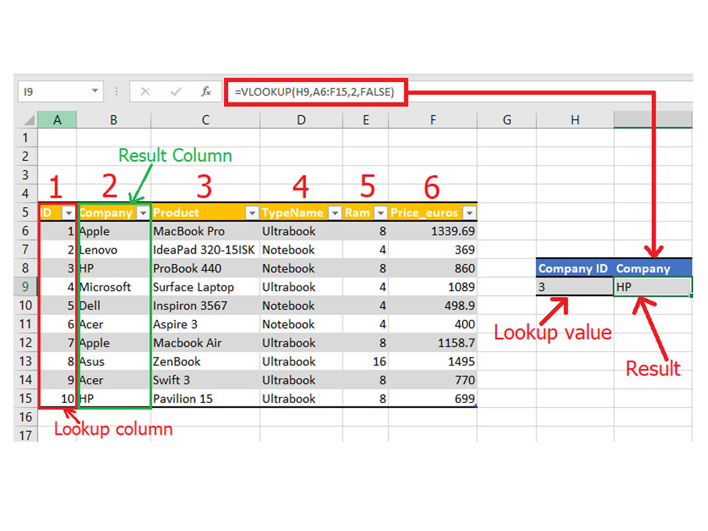 Your Excel sheet organized | Upwork