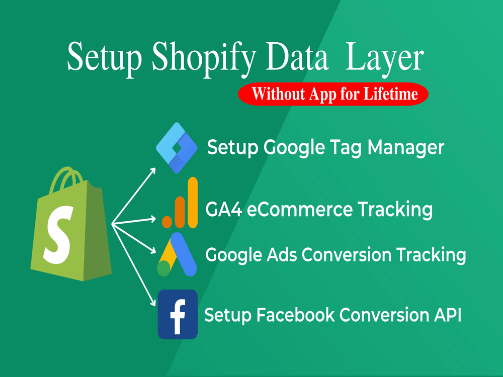 Shopify Data Layer According to GA4 Schema without any App | Upwork