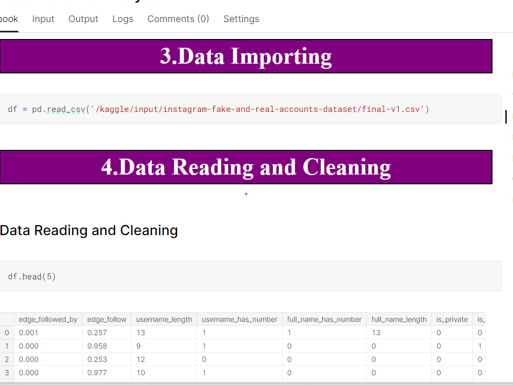 Clean, analyzed and visualized data. | Upwork