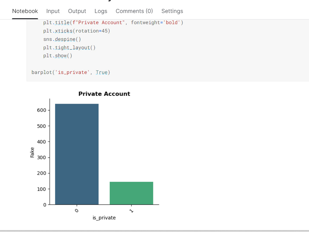 Clean, analyzed and visualized data. | Upwork
