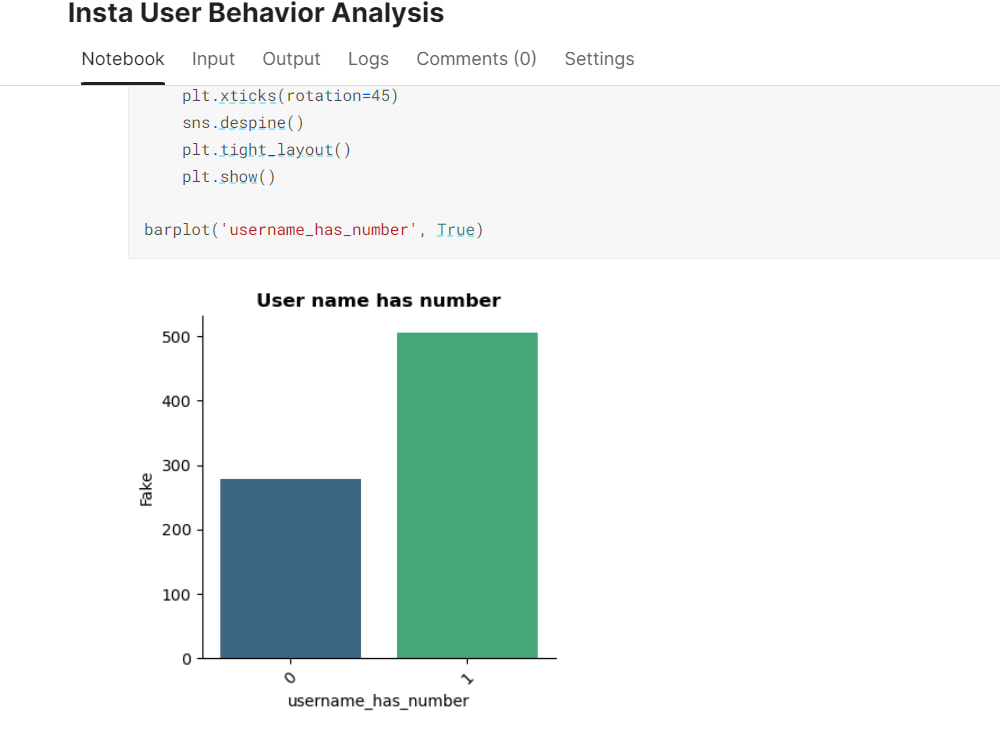 Clean, analyzed and visualized data. | Upwork