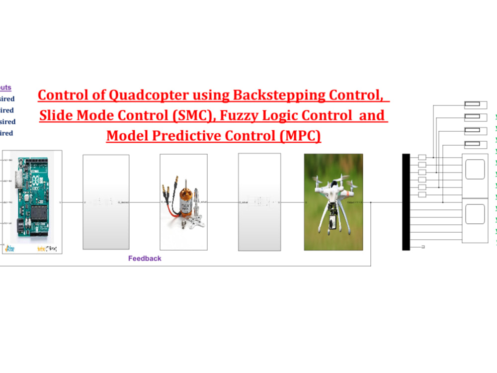 Embedded Systems, Embedded Driver, Bootloader, RTOS, Development | Upwork