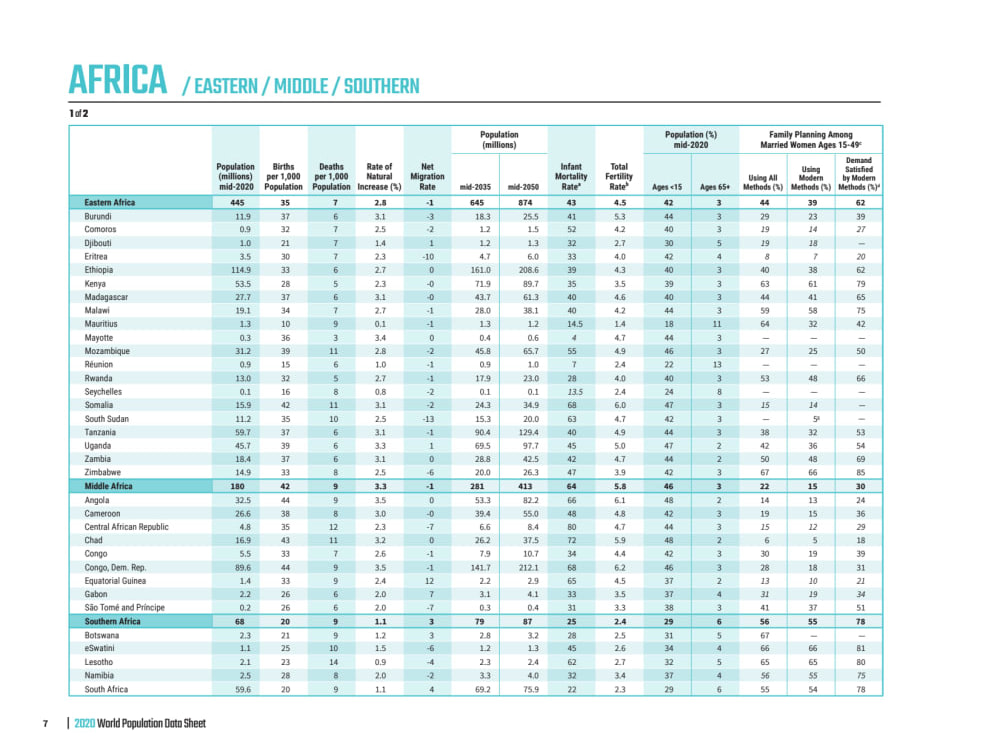 Data Typist | Data Entry | Upwork