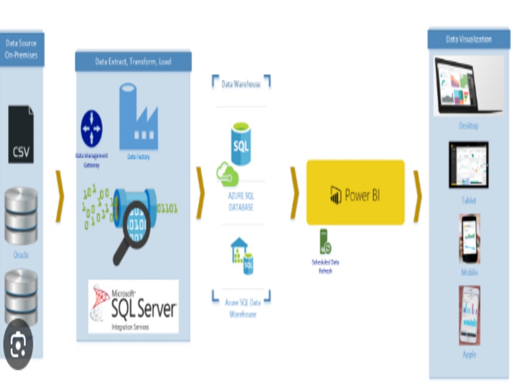 Azure Power BI Packages - Unleash Data Insights with Azure! | Upwork
