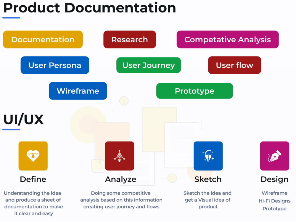 UX documentation of app and the web, including research and persona ...