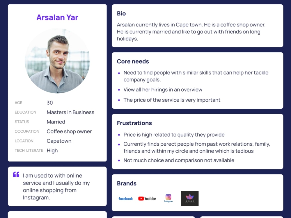 UX documentation of app and the web, including research and persona ...