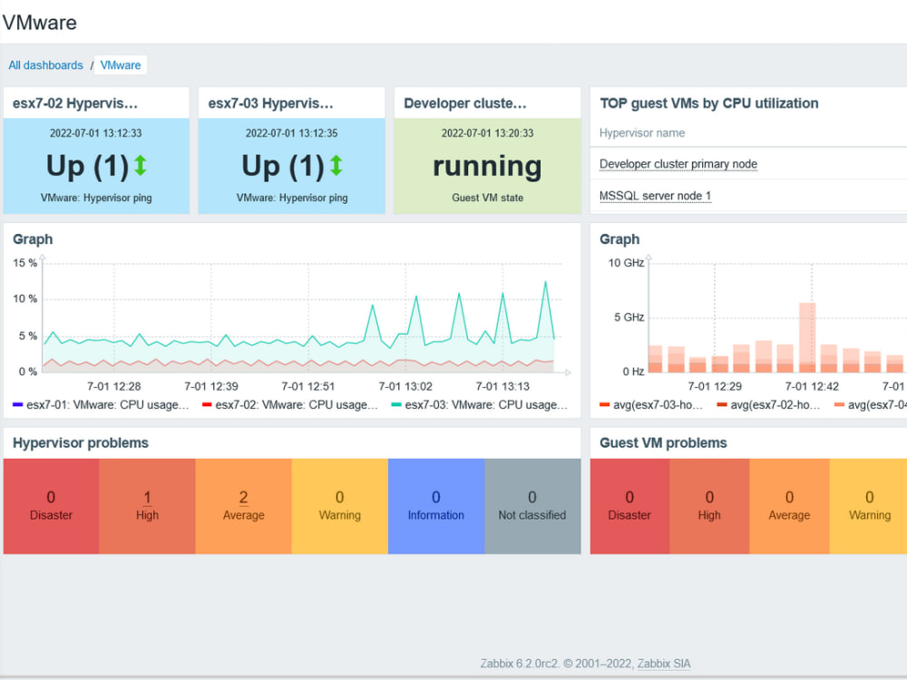 An enterprise-class monitoring solution | Upwork