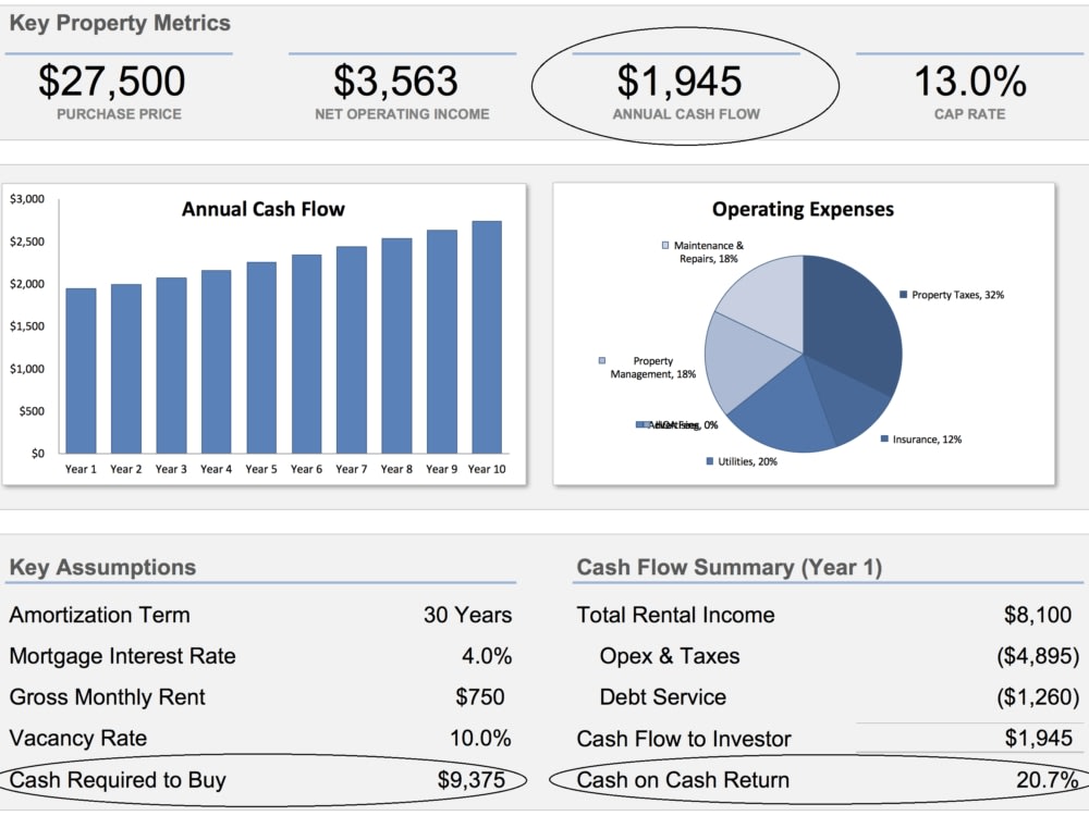 Comprehensive Housing Rental Analysis for Informed Decision-Making | Upwork