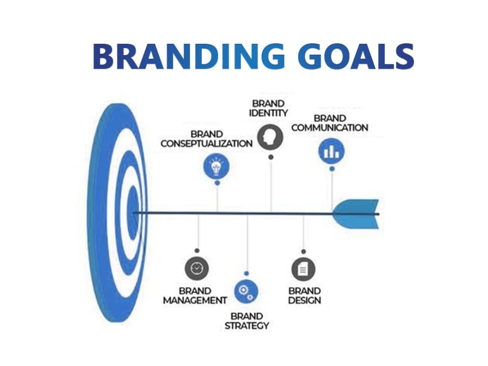 Stunning graphic designs that elevate your brand's visual identity ...