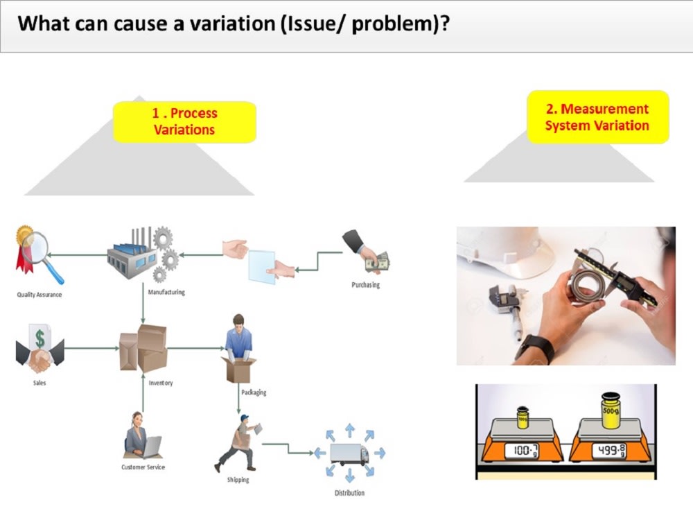 Minitab data analysis root cause analysis and problem-solving techniques. | Upwork
