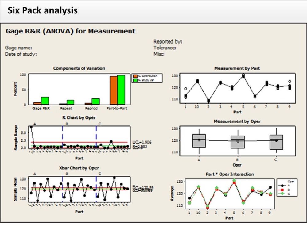 Minitab Data Analysis Root Cause Analysis And Problem Solving