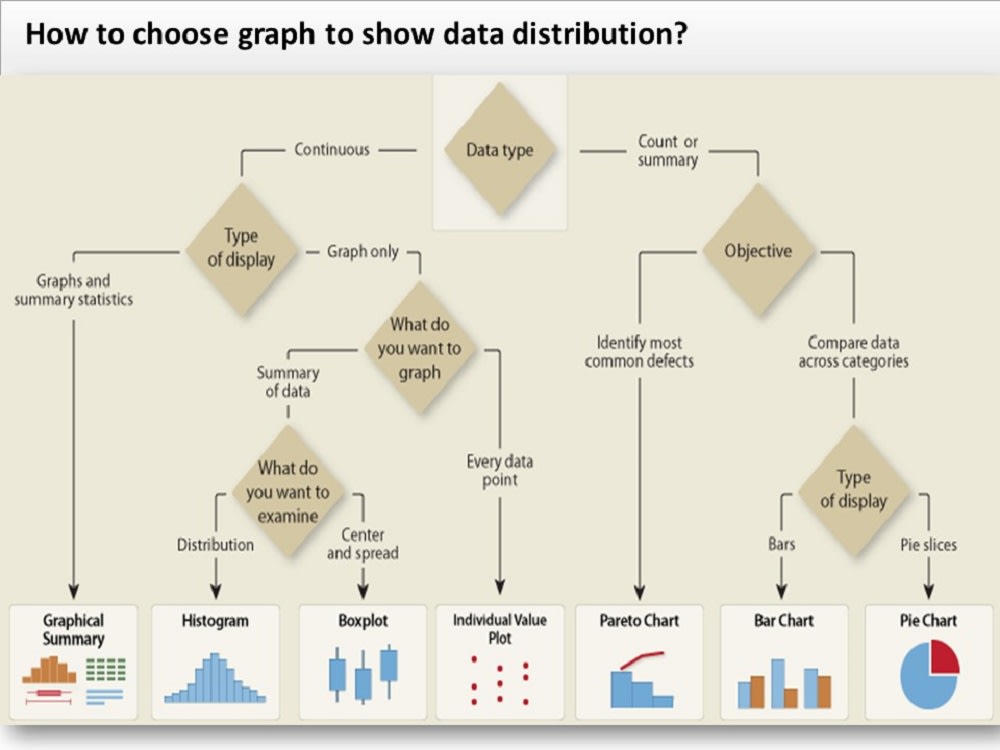 Minitab Data Analysis Root Cause Analysis And Problem Solving