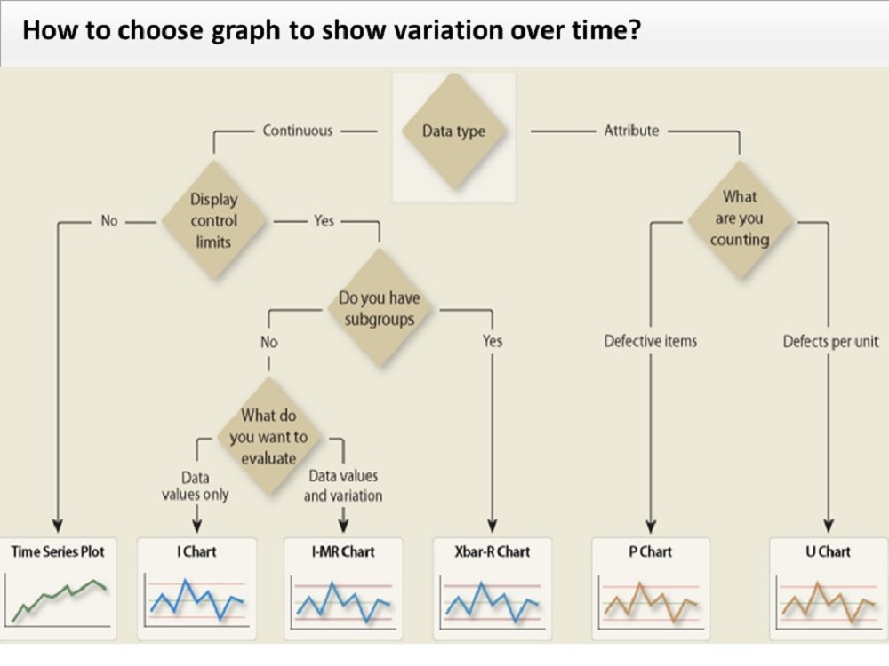 Minitab Data Analysis Root Cause Analysis And Problem Solving