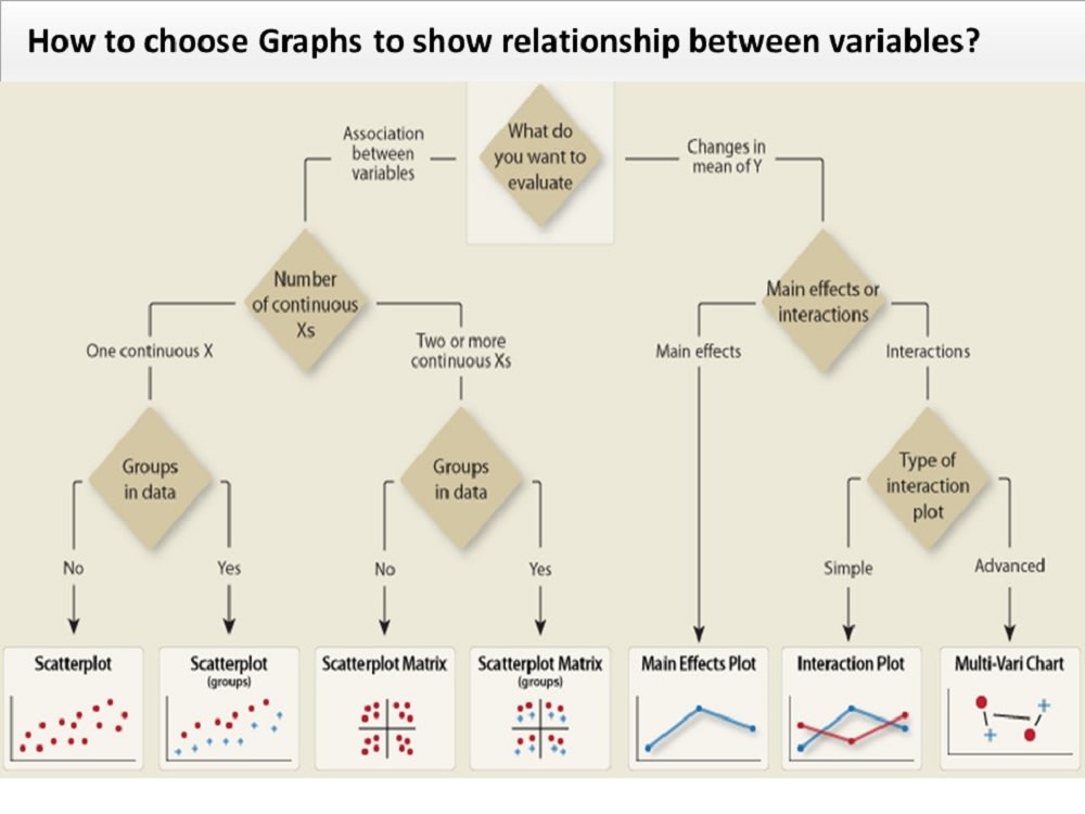 Minitab Data Analysis Root Cause Analysis And Problem Solving