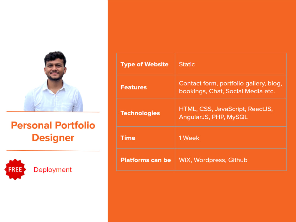 Custom personal portfolio website that showcases your work effectively ...