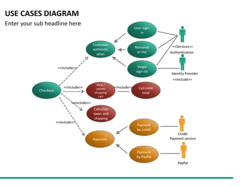 A Use Cases Document with Diagram | Upwork