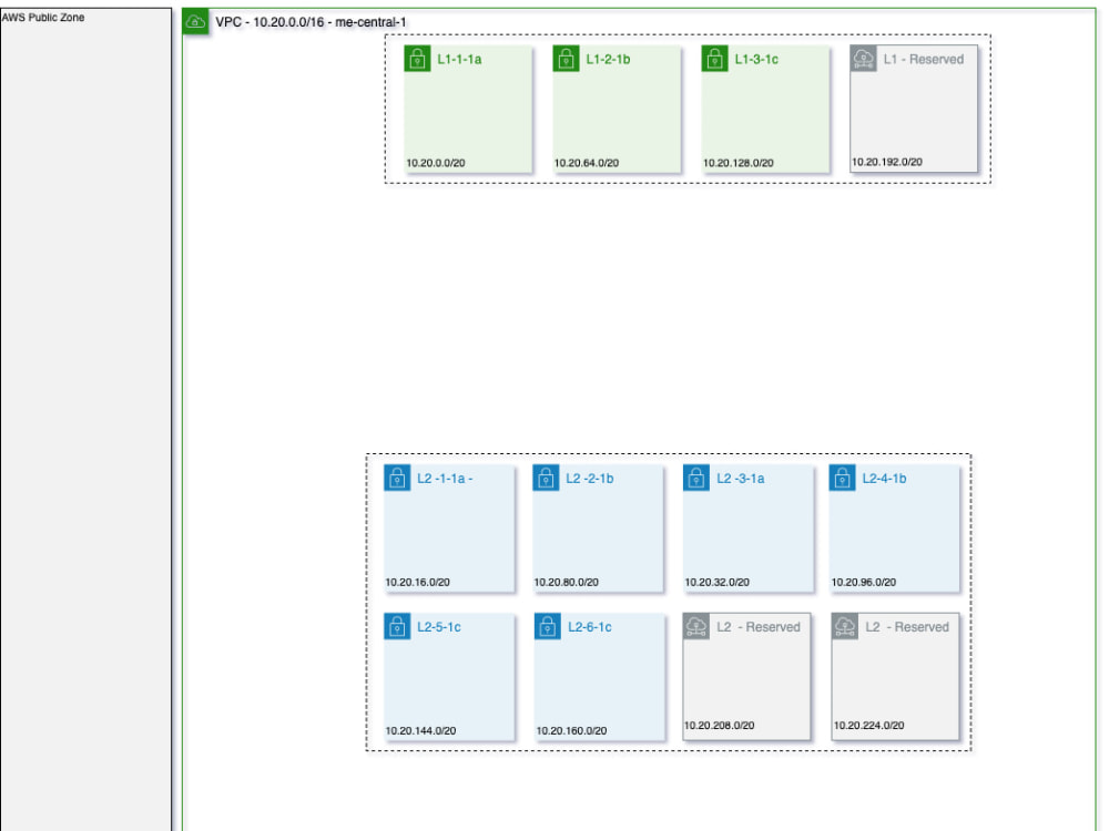 A Secure AWS Environment with Terraform | Upwork A Secure AWS Environment with Terraform | Upwork