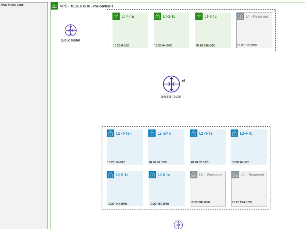 A Secure AWS Environment with Terraform | Upwork A Secure AWS Environment with Terraform | Upwork