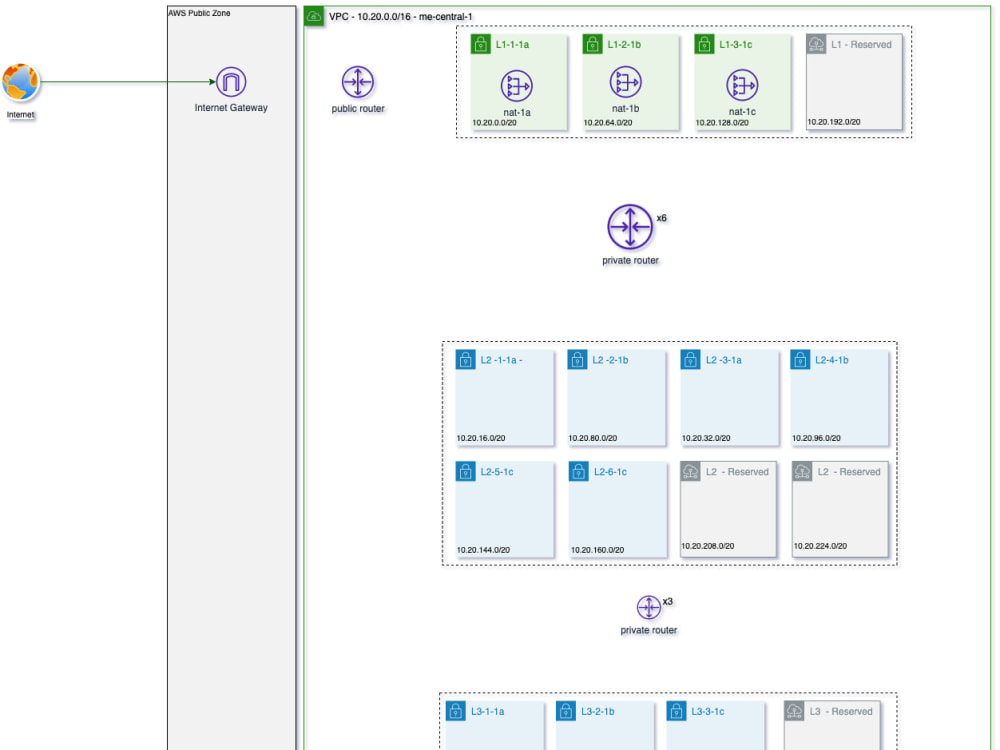 A Secure AWS Environment | Upwork A Secure AWS Environment | Upwork