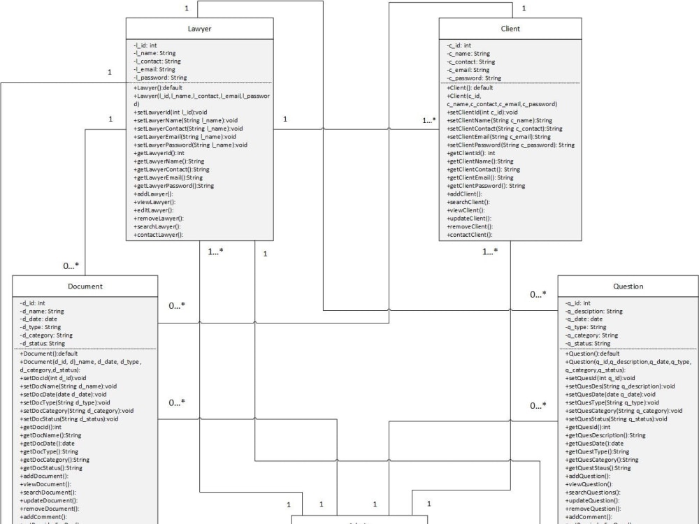 A System Design Document & UML Diagrams | Upwork