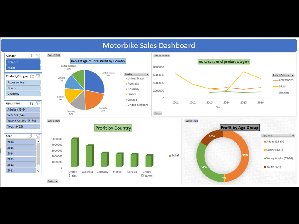 All Excel Solutions At Its Best Vba Macros Formatting Formula And Powerpivot Upwork