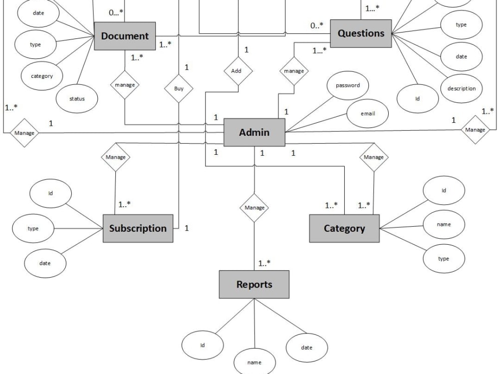 A System Design Document & UML Diagrams | Upwork