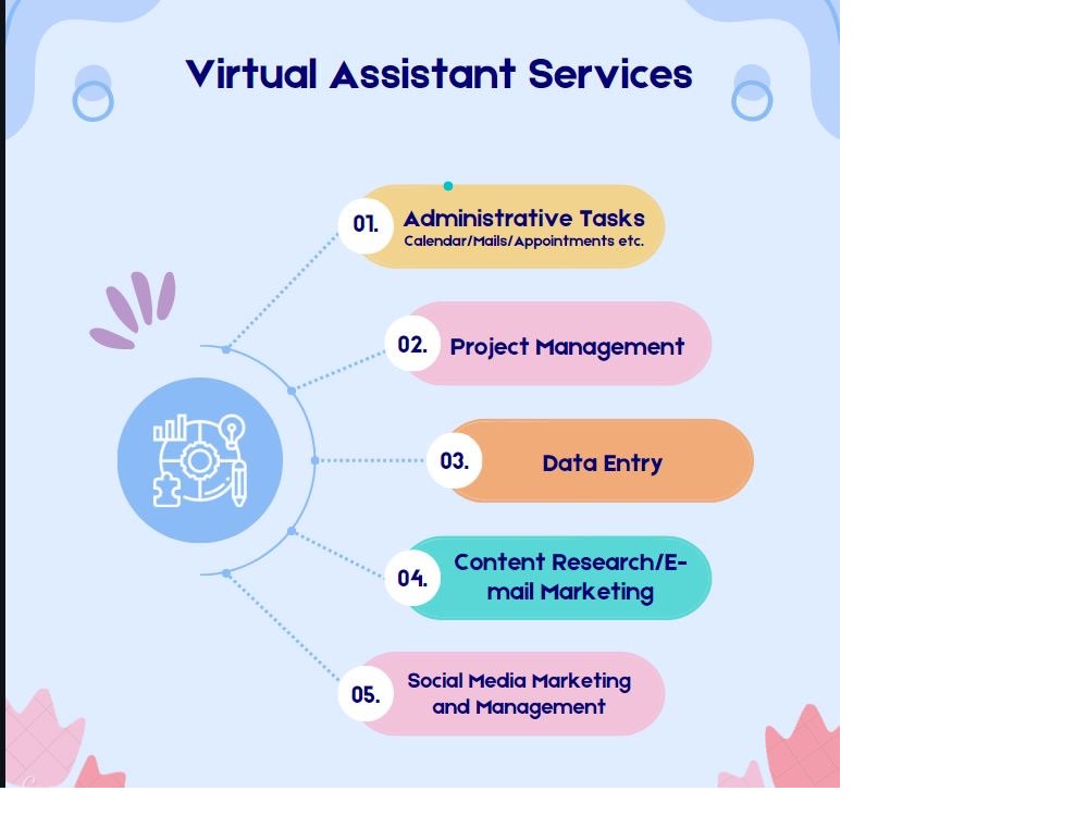 Virtual assistant to help you in your administrative tasks. | Upwork