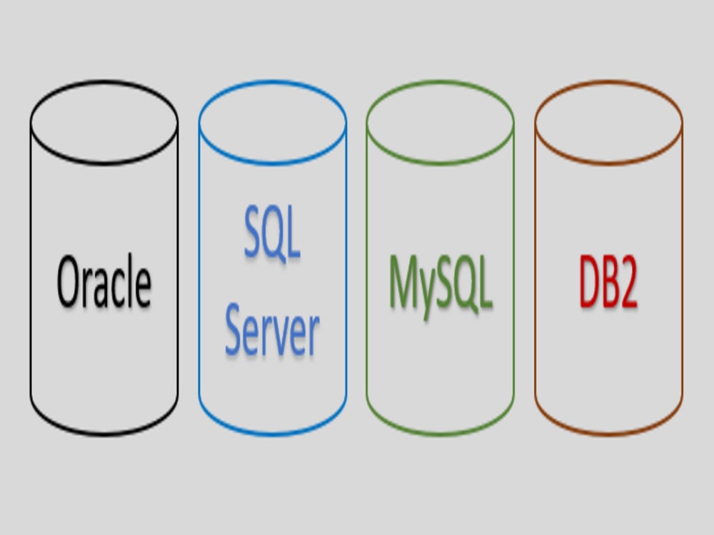 Help To Write Sql Optimize Query Results Mysql Mariadb Sql Db2 Upwork