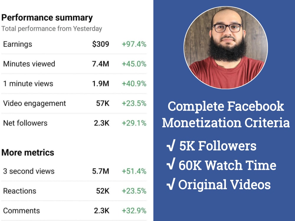 Complete Facebook page monetization criteria | Upwork
