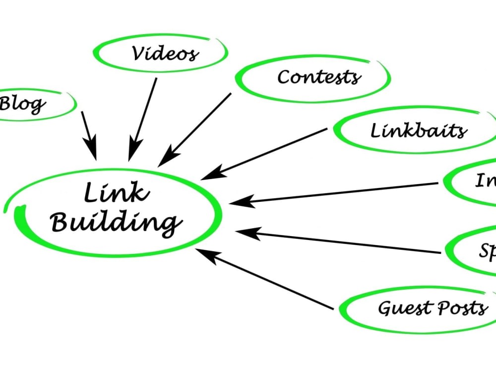 High Quality Link-Building and Full On-site Optimization | Upwork