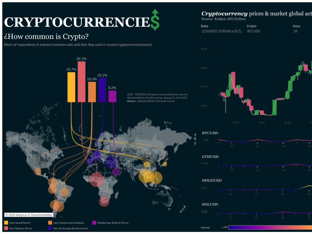 And Transform Your Data With Tableau Python R For Insights Upwork 6558