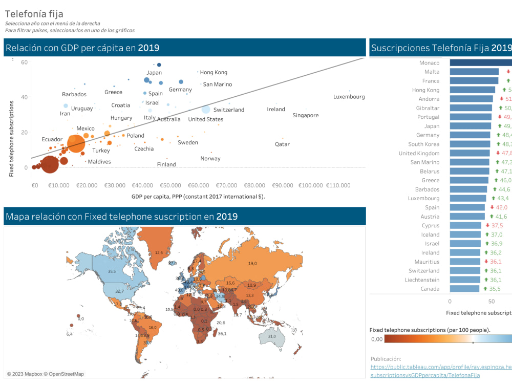 And Transform Your Data With Tableau Python R For Insights Upwork