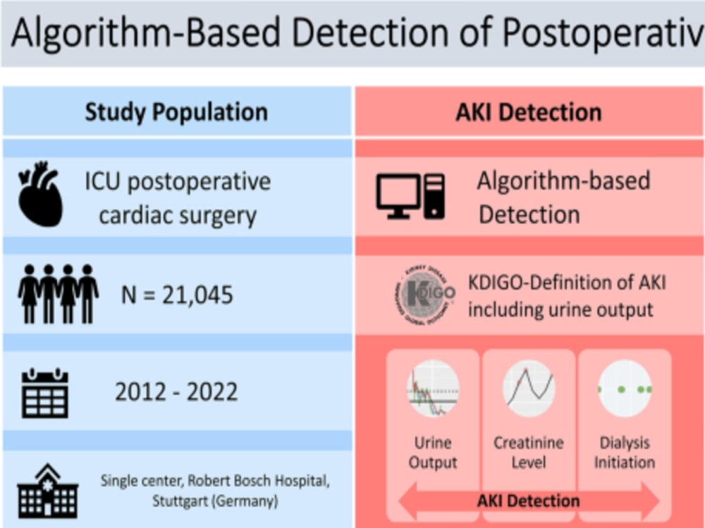 Development of a model for disease prediction based on medical data ...
