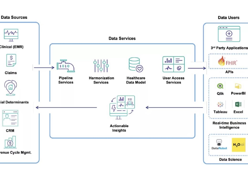 Development of a model for disease prediction based on medical data ...