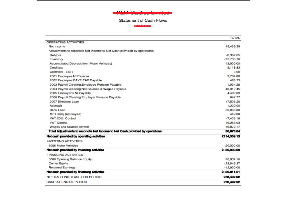 Bookkeeping services using Cloud base software | Upwork