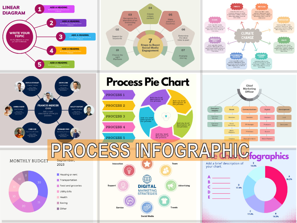 Professional unique visual infographics. | Upwork
