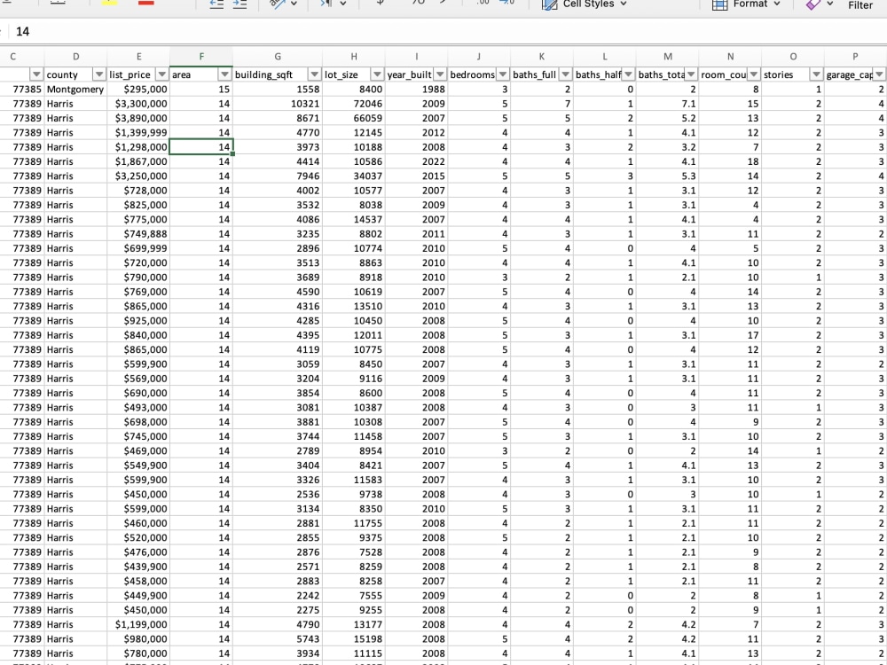 Clean tables with key findings, dashboard and executive presentation ...