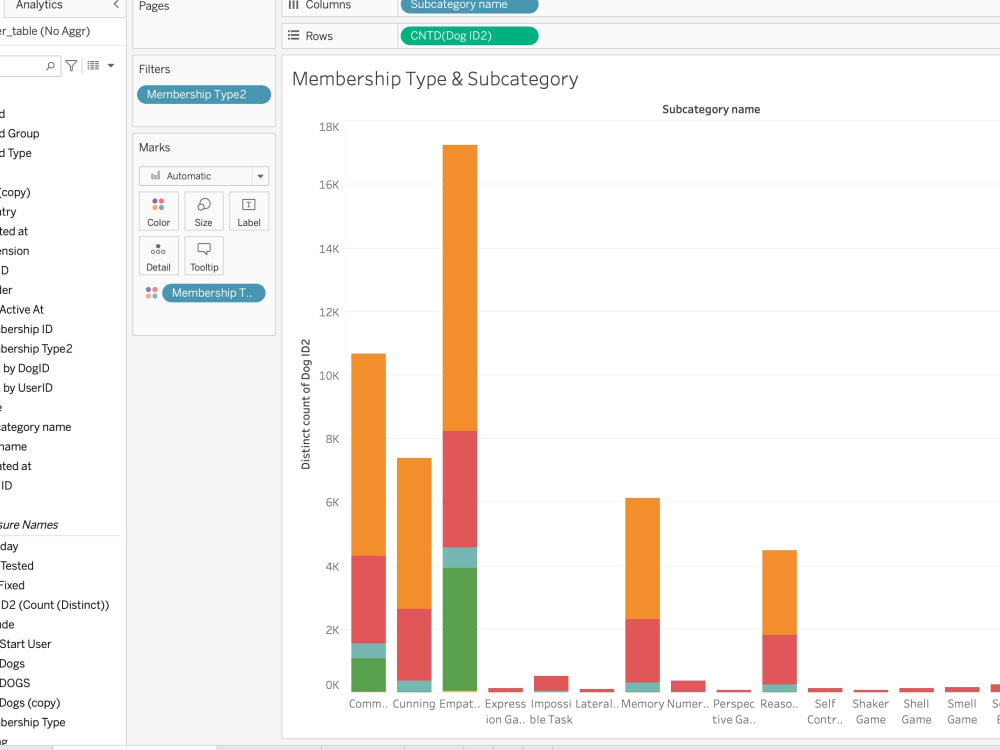 Clean tables with key findings, dashboard and executive presentation ...