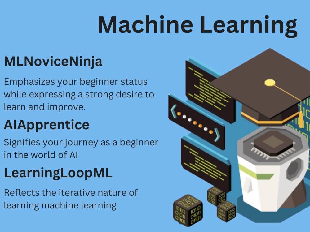A detailed professional graphic, design web developer and AI Enthusiast ...