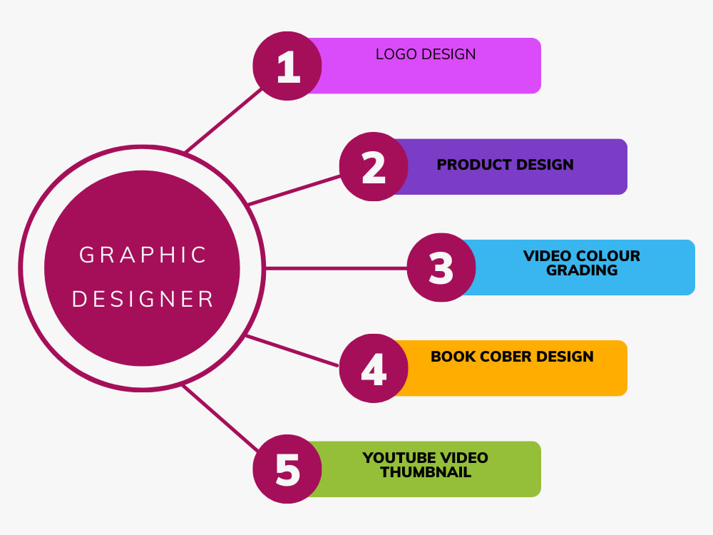 Graphic Design | Editing | Logo | Upwork