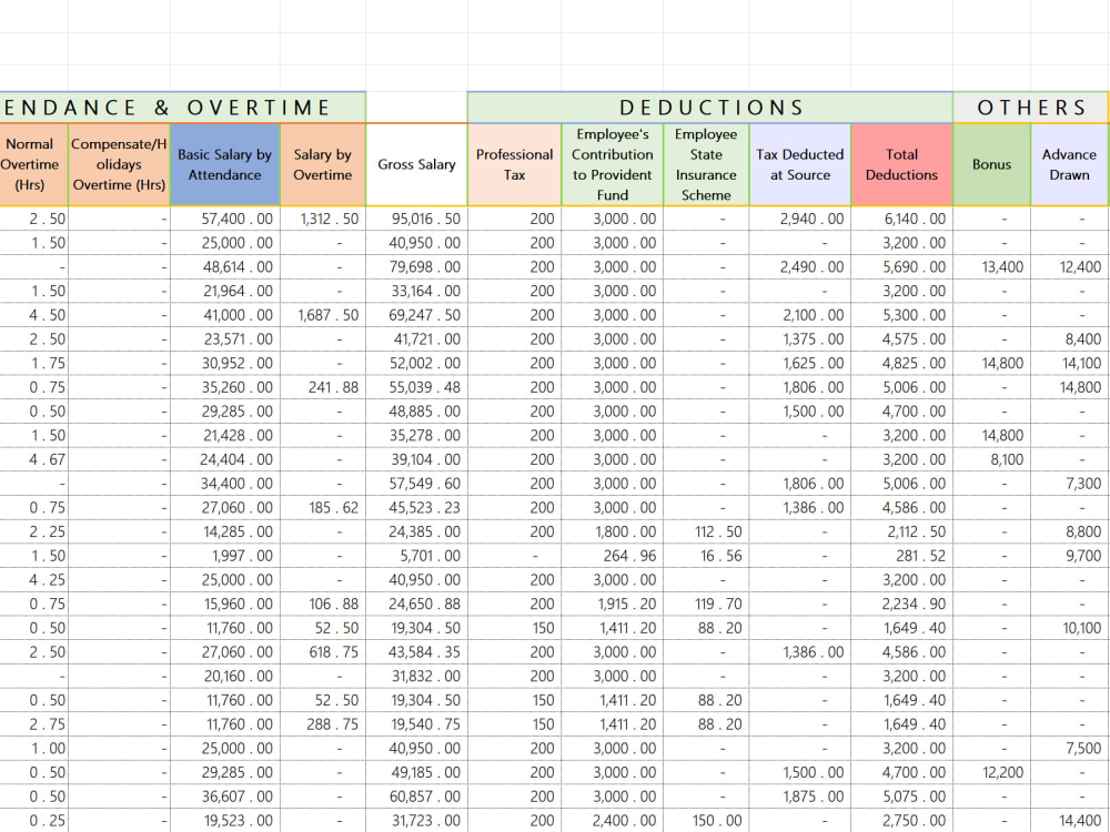 Automated Payroll Management System in Excel | Upwork
