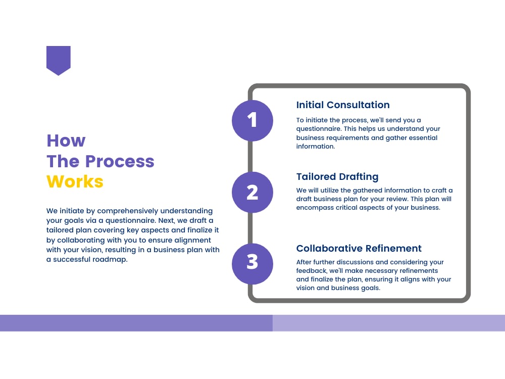 Sba business plan, 7a and 504 according to sba guidelines | Upwork