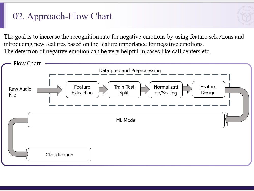An optimized ML model with full lifecycle support. | Upwork