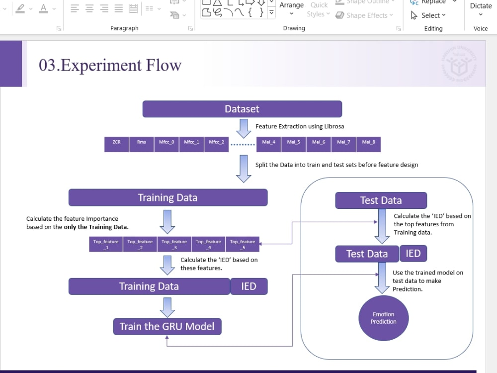 An optimized ML model with full lifecycle support. | Upwork